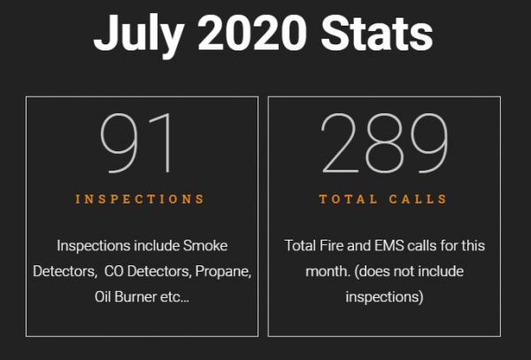 July 2020 Call Statistics – Northbridge Fire Department